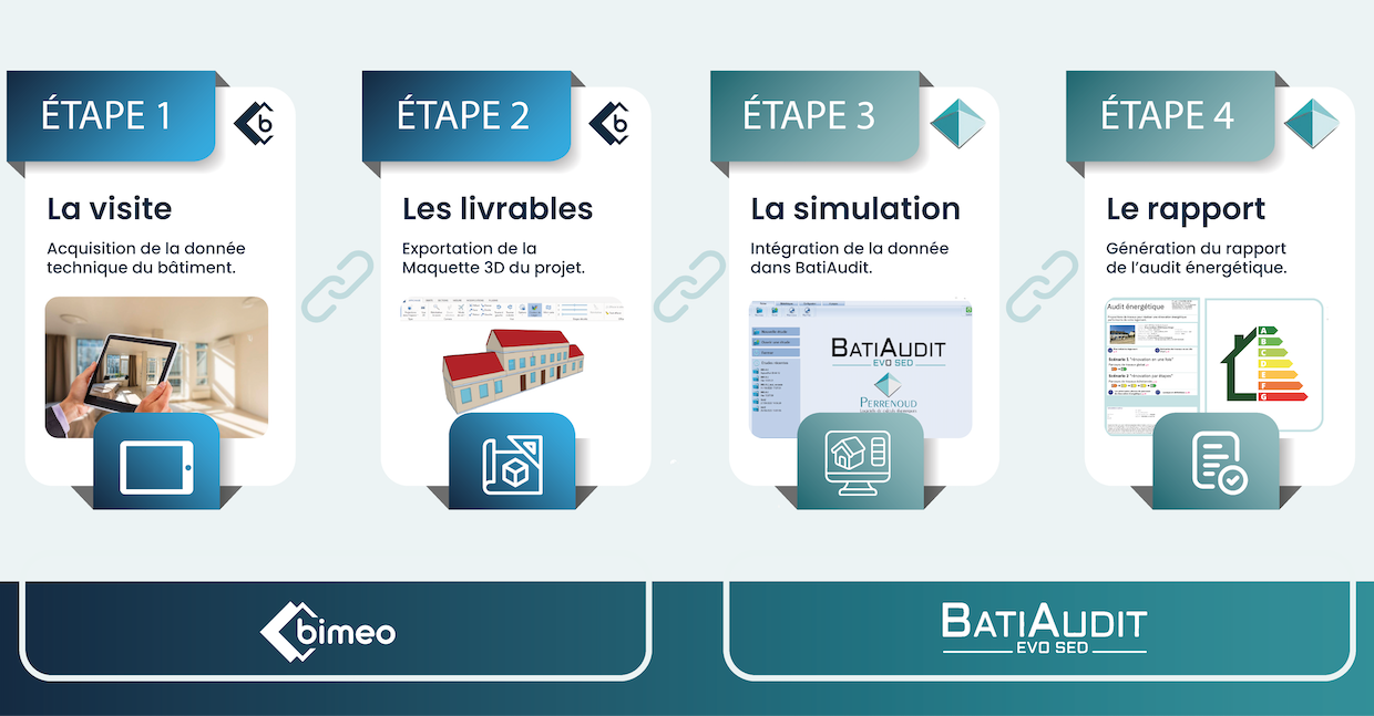 BatiAudit, pour un audit énergétique 100% numérique | Dimag